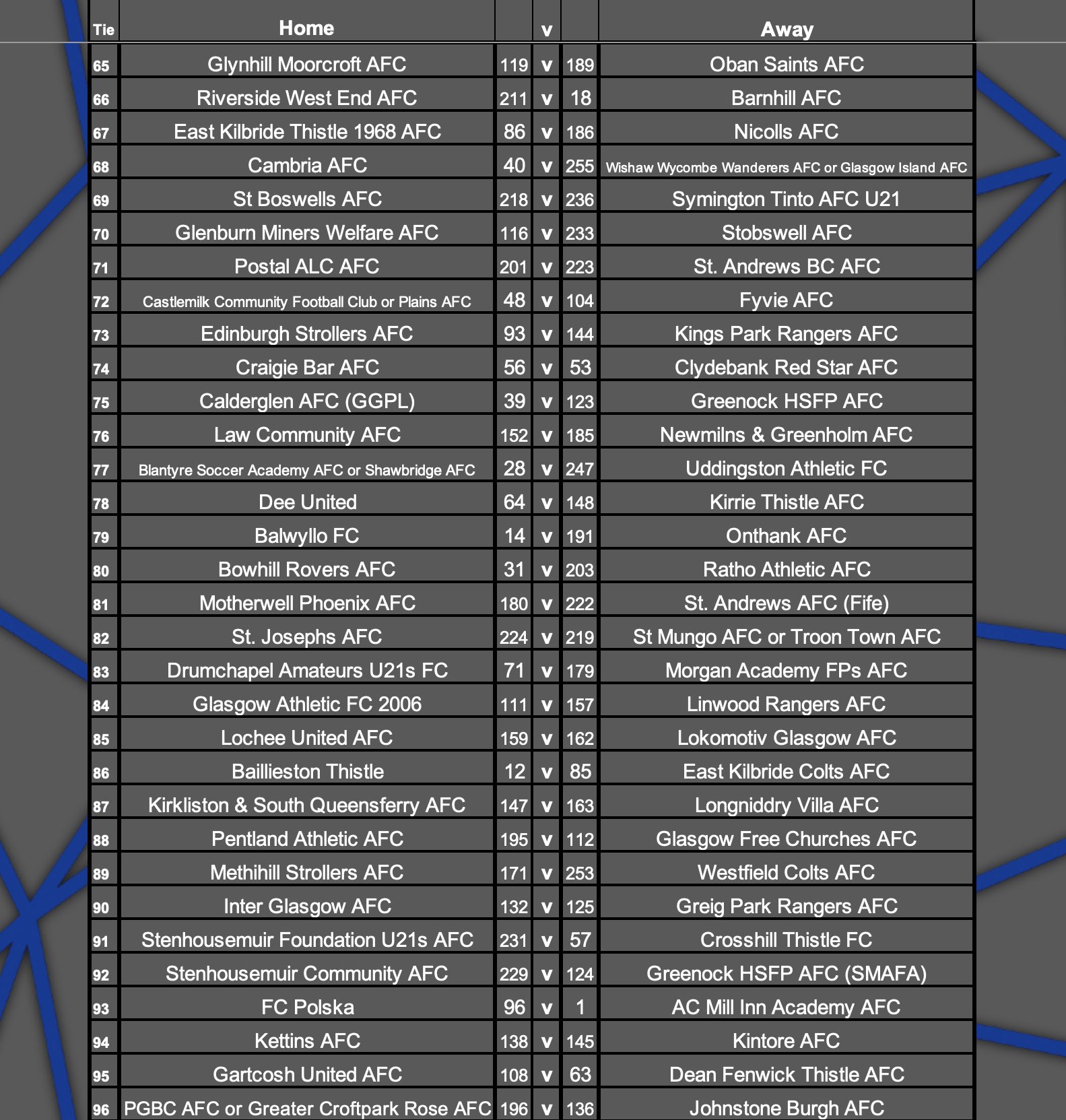 Scottish Saturday Amateur Cup – 2nd Round Draw Announced on Road to ...