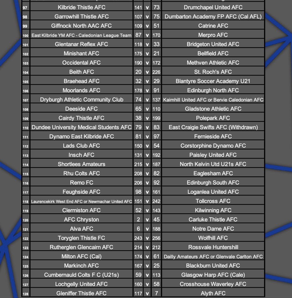 Scottish Saturday Amateur Cup – 2nd Round Draw Announced on Road to ...