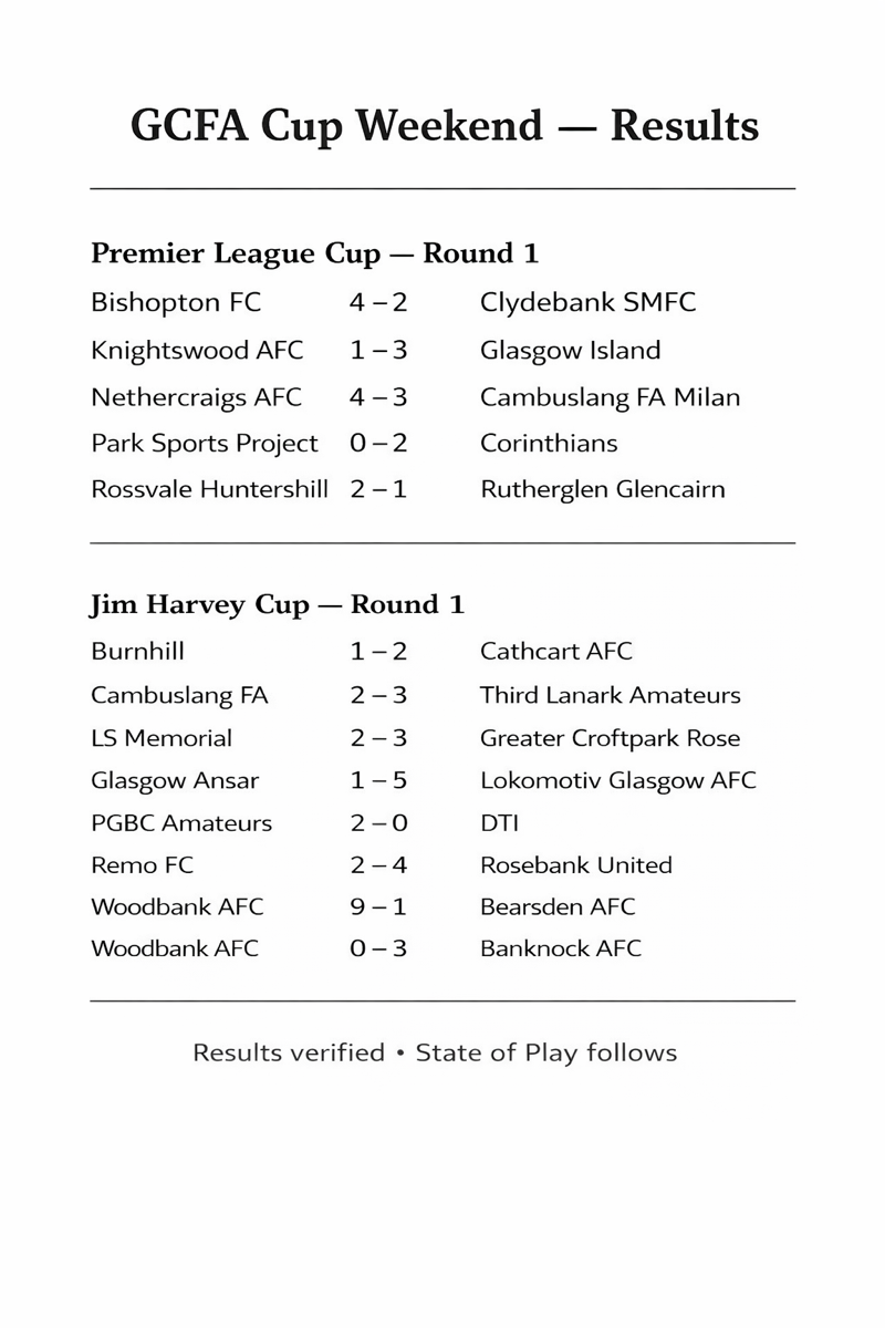 Hugh Dunnit — Five Results That Reset GCFA Cup Weekend – Footy Focus ...